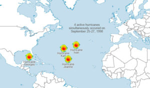 Hurricane Records, Numbers & Facts - Live Beaches